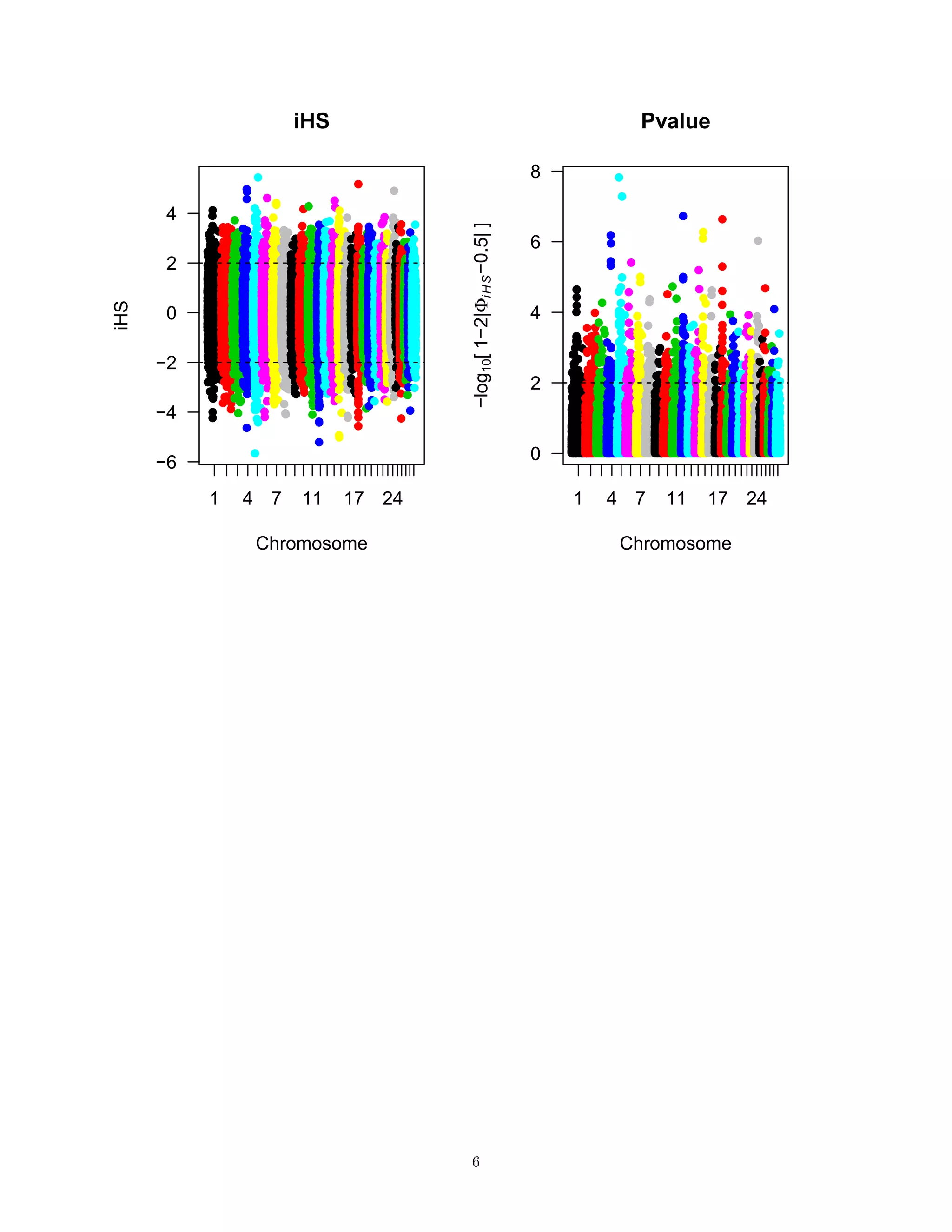 iHS calculation in R | PDF