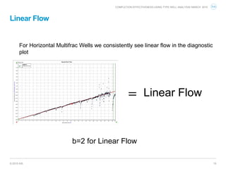 Identifying Completion Effectiveness using Type Well Analysis | PPT