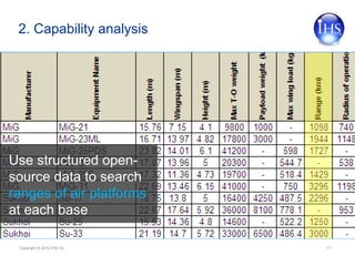 Improving Military Workflows - Structured Data for Military & Security ...
