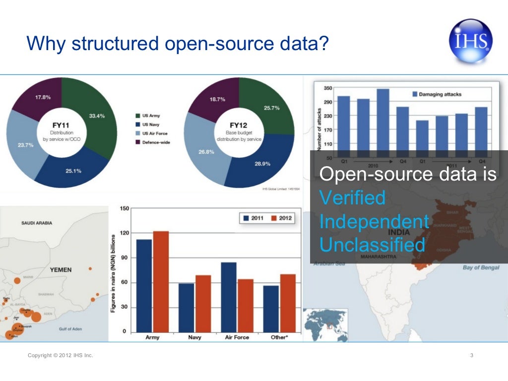 Why structured open-source data? Open-source
