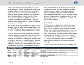 IHS Analysis - Iran's Satellite Programme | PDF