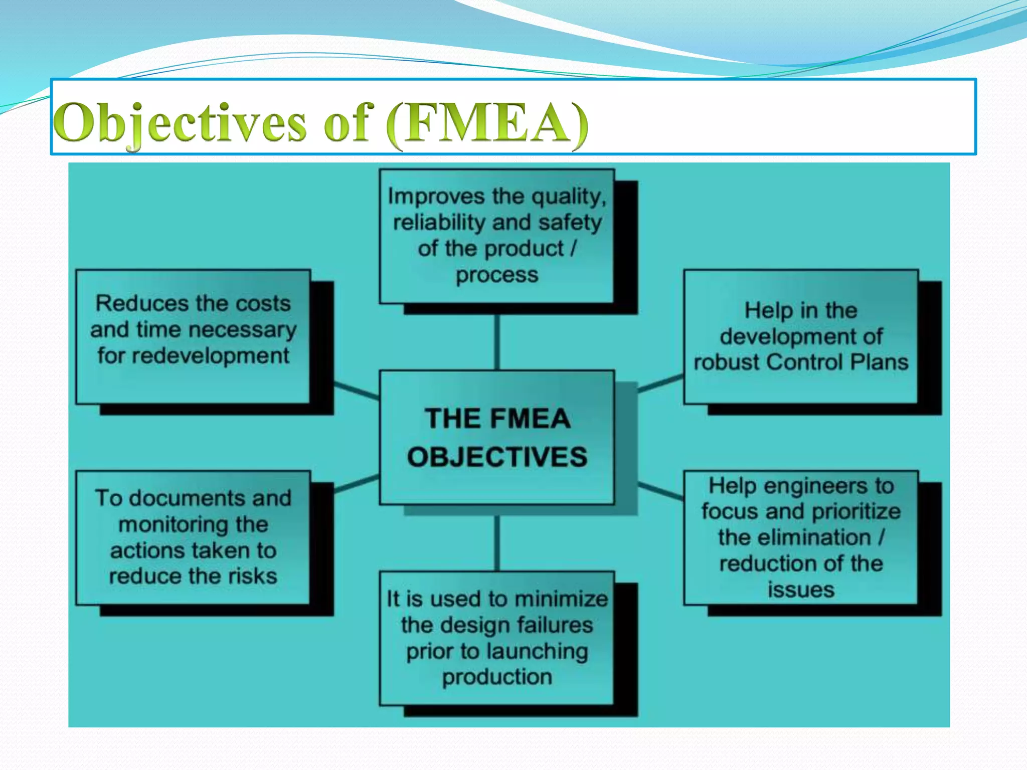 what is FMEA and six sigma By Ihsanullah mansoor | PPT