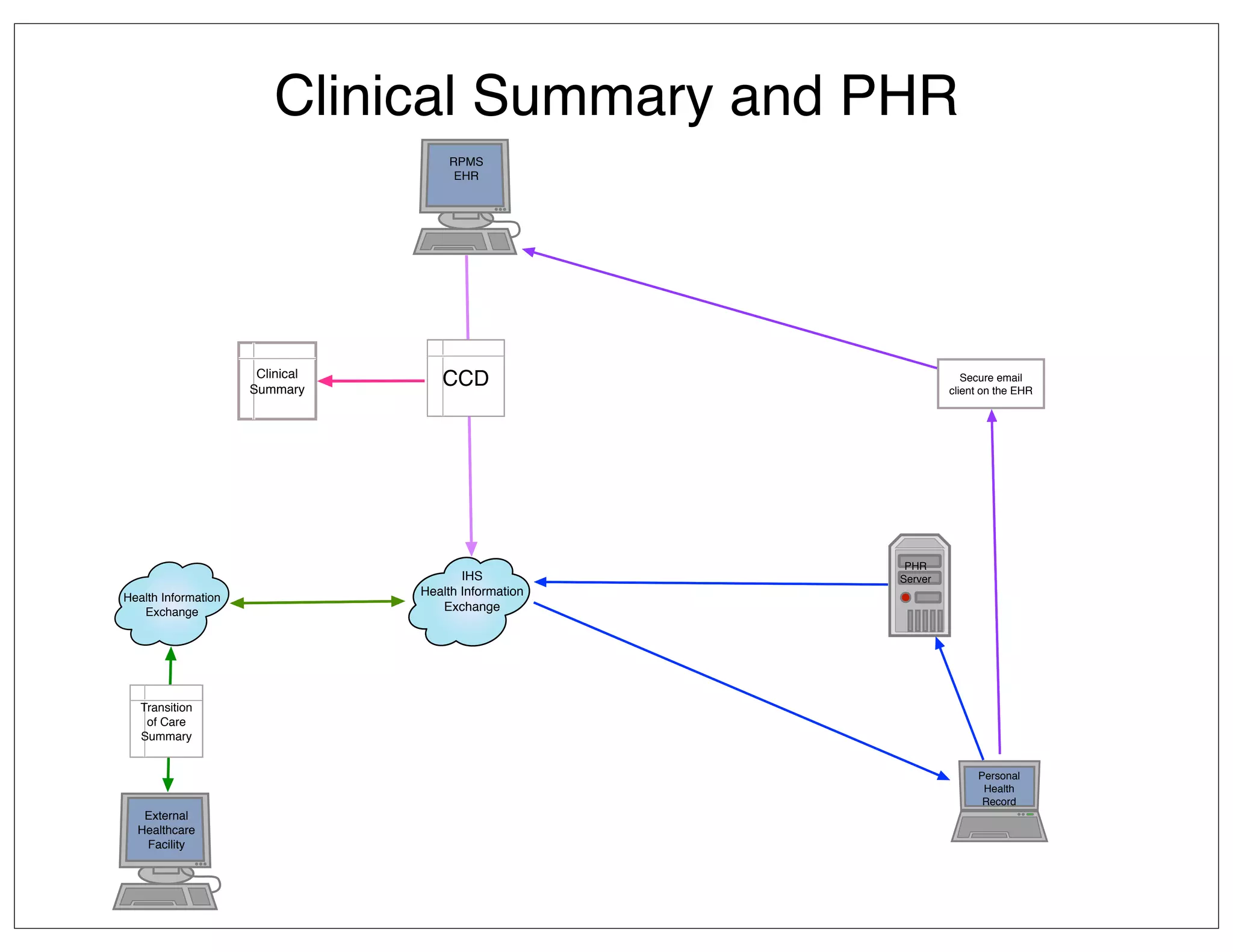 Ihs health literacy tools | PDF | Diabetes | Diseases and Conditions