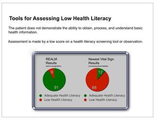 Ihs health literacy tools | PDF | Diabetes | Diseases and Conditions