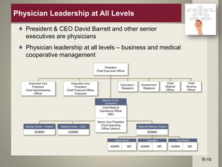 Lahey Clinic's Approach to Governance of Executive Compensation | PDF