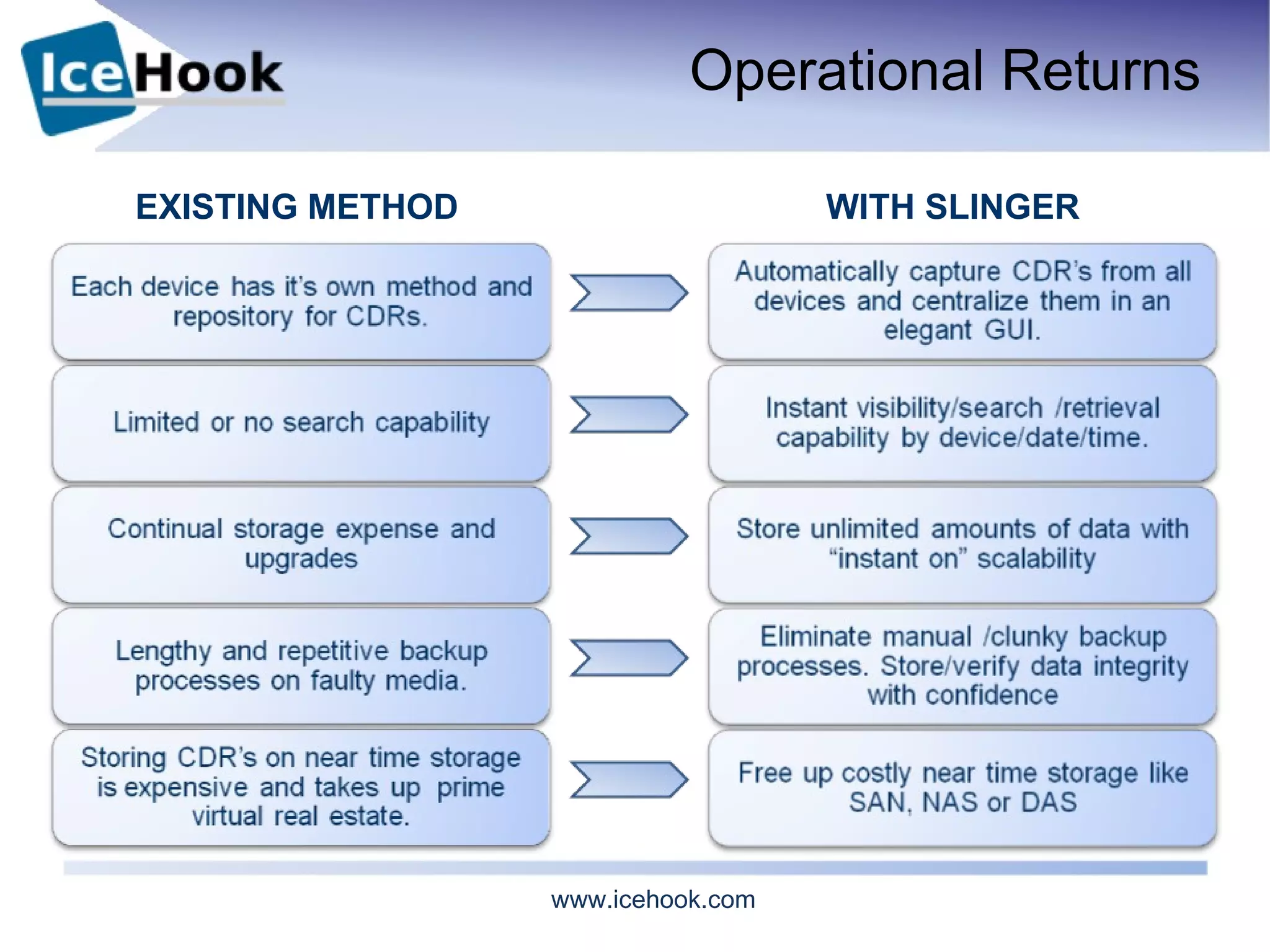 Slinger Overview | PPT