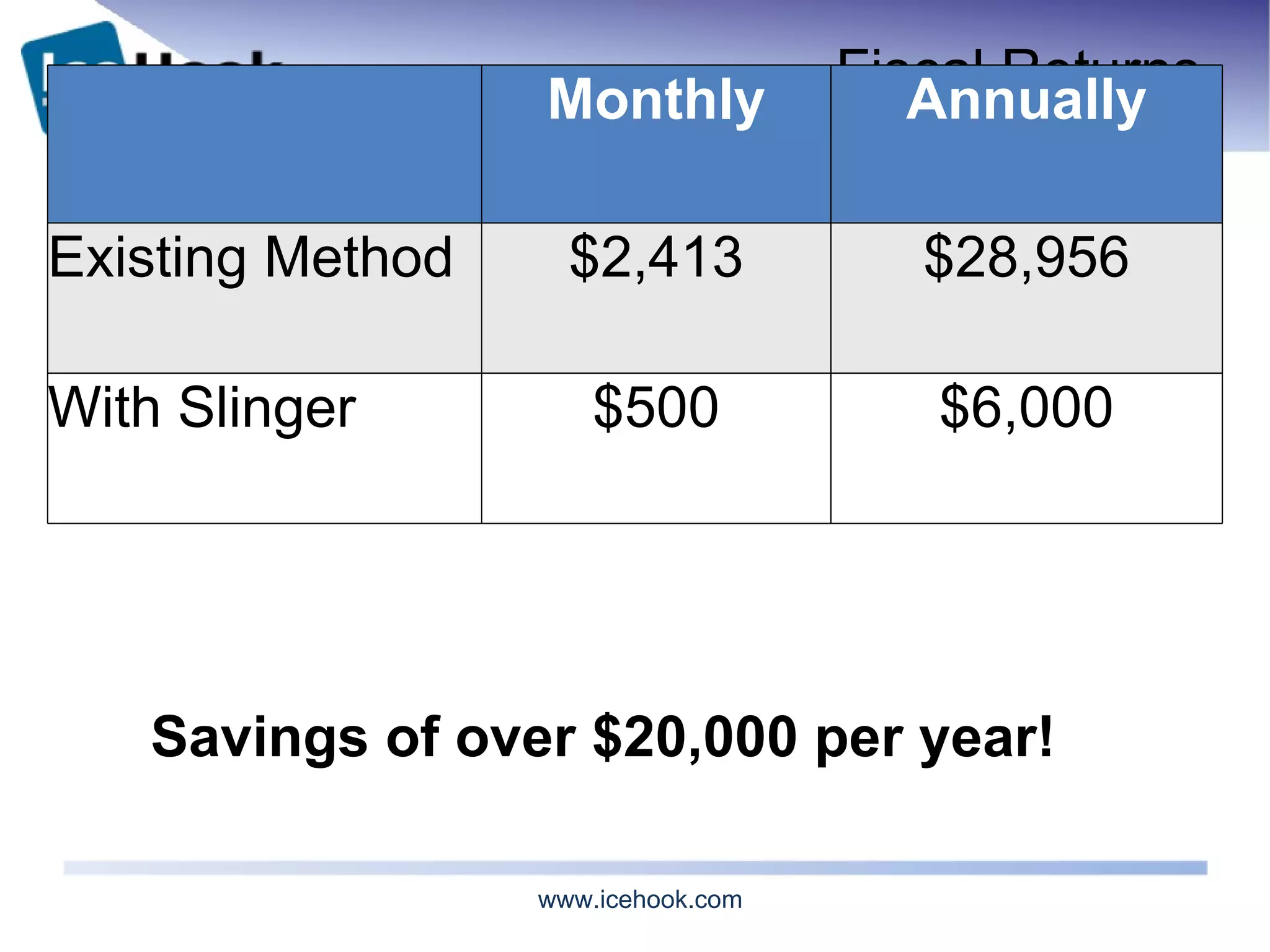 Slinger Overview | PPT