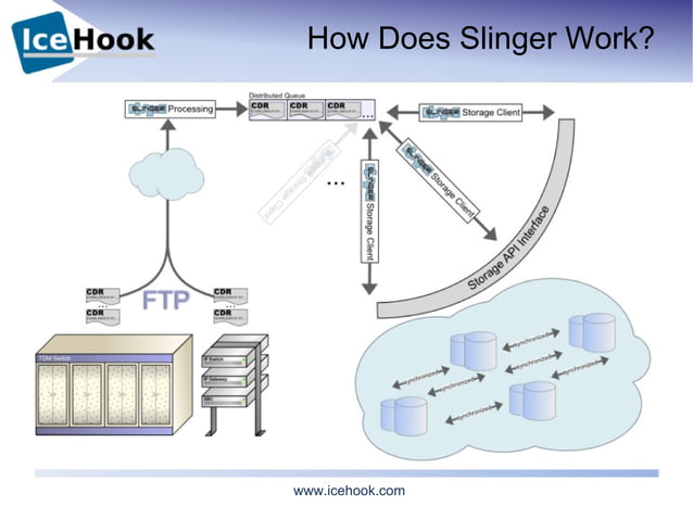 Slinger Overview | PPT