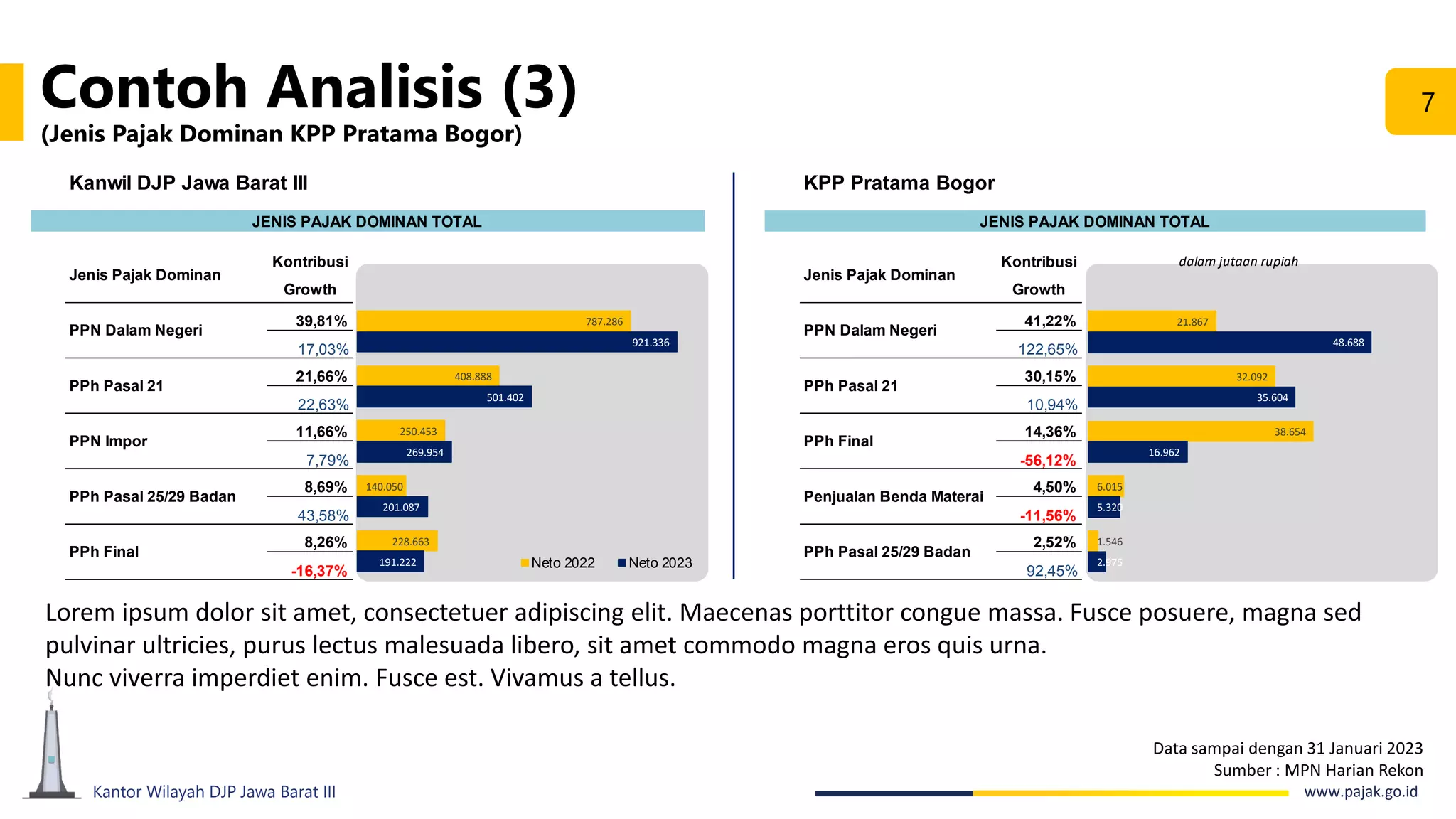 IHT Analisis Penerimaan per KPP 15022023.pdf