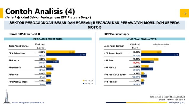 IHT Analisis Penerimaan per KPP 15022023.pdf