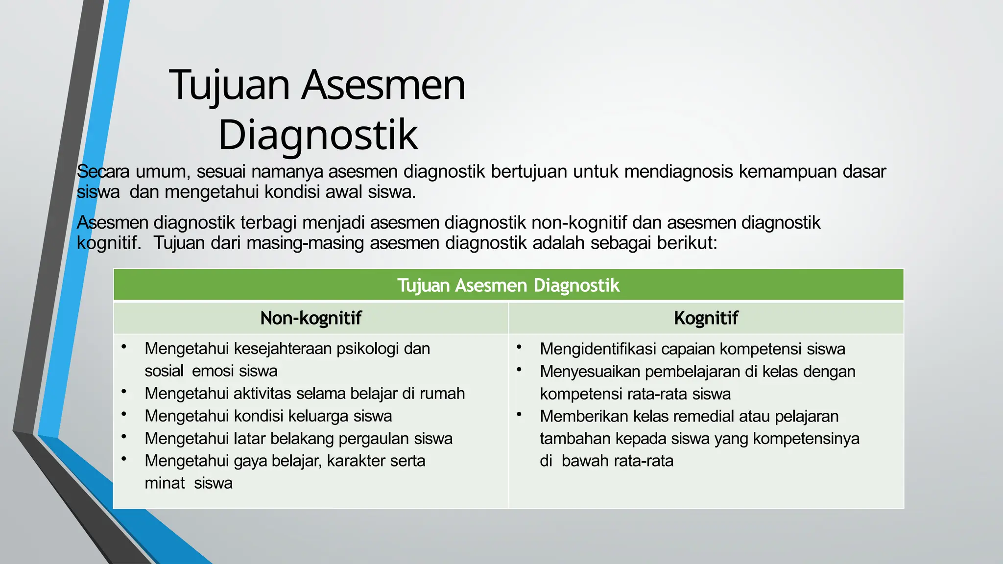 IHT_Asesmen Diagnostik, Formatif dan Sumatif.pptx