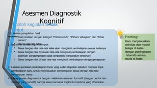 IHT_Asesmen Diagnostik, Formatif dan Sumatif.pptx