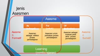 IHT_Asesmen Diagnostik, Formatif dan Sumatif.pptx