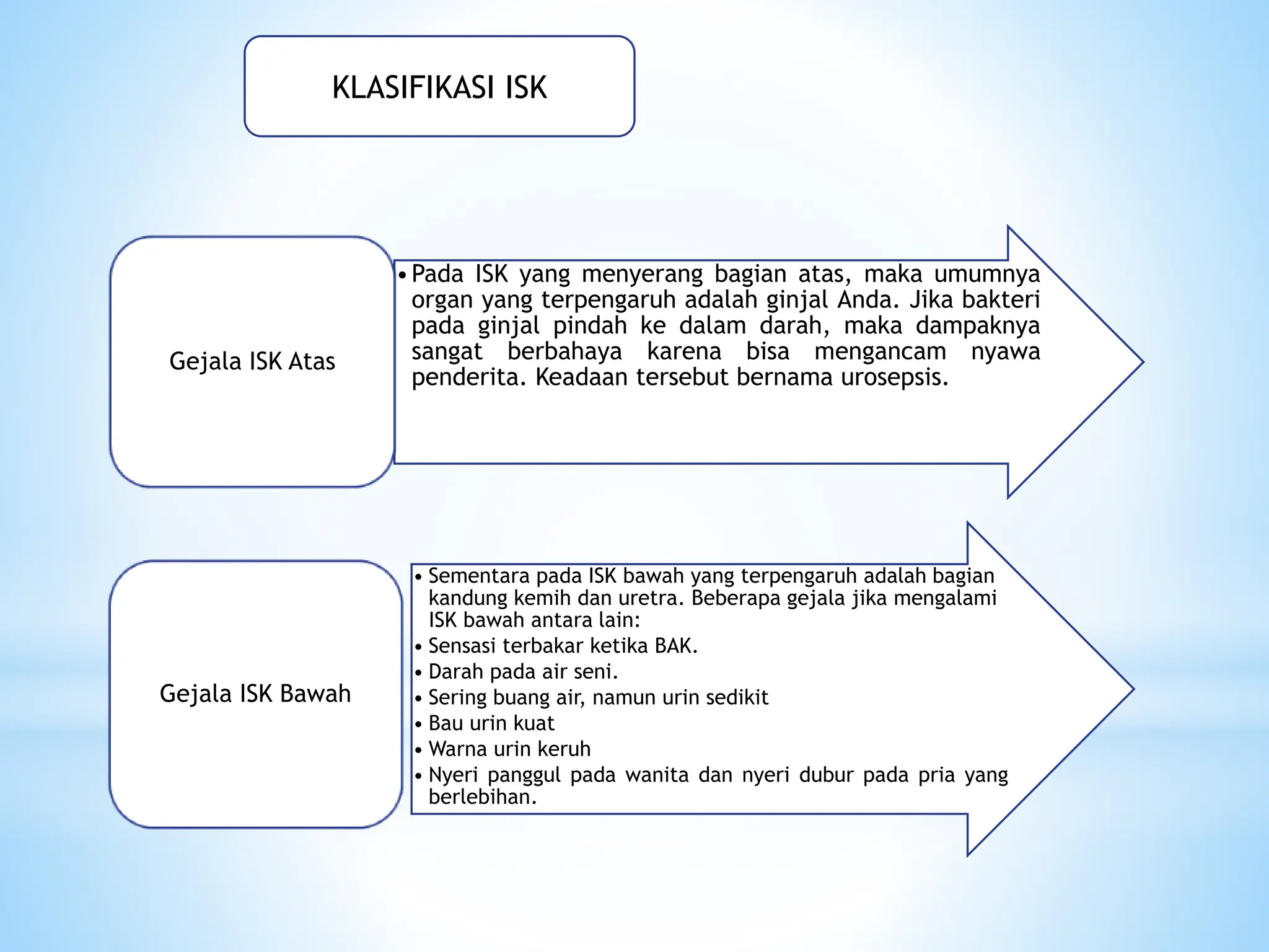 IHT ISK RUANG GARDENIA LIA CS.pptx