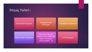 İHTİYAÇ ANALİZİ | PPTX