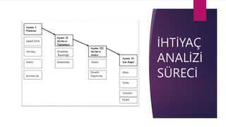 İHTİYAÇ ANALİZİ | PPTX