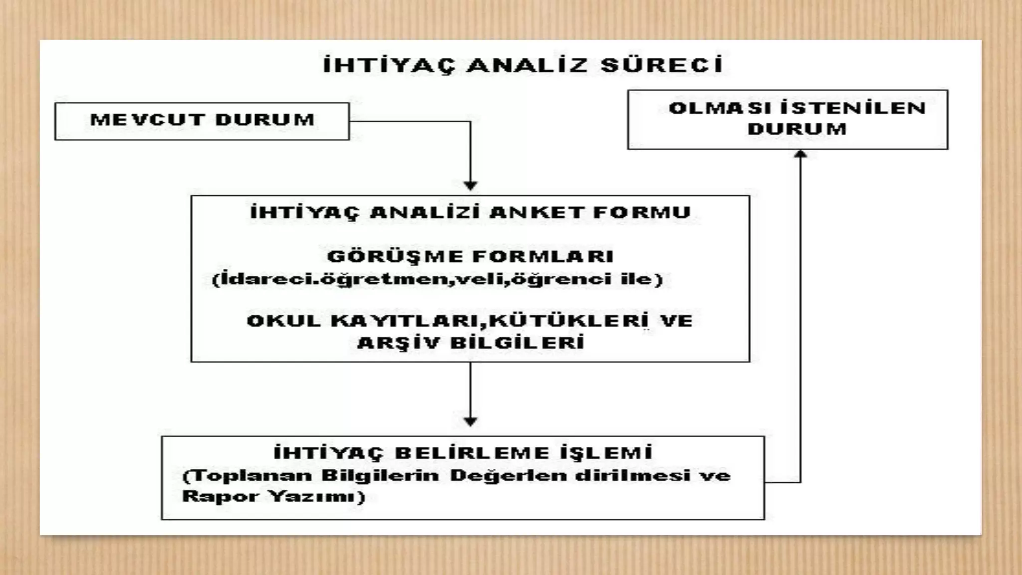 İHTİYAÇ ANALİZİ-SEMANUR AKTAŞ20317271016.pdf
