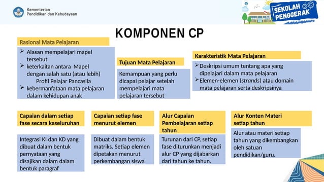 In House Training Modul-Capaian-Pembelajaran | PPT