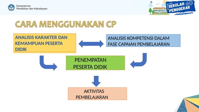 In House Training Modul-Capaian-Pembelajaran | PPT