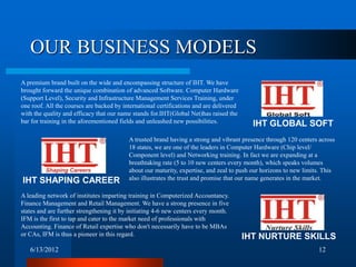 Ihtnl Profile New | PPT