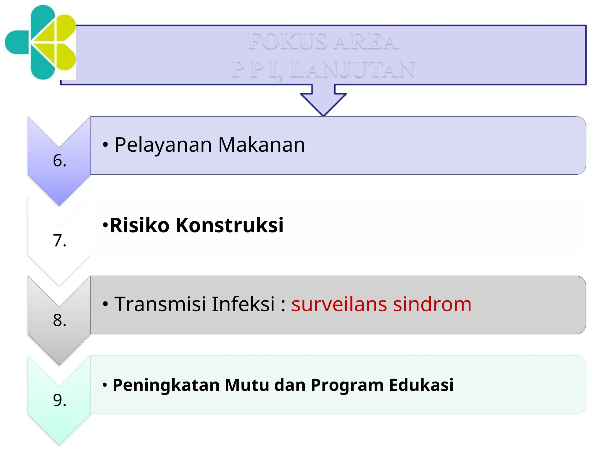 Pengendalian dan Pencegahan Infeksi 2022.ppt