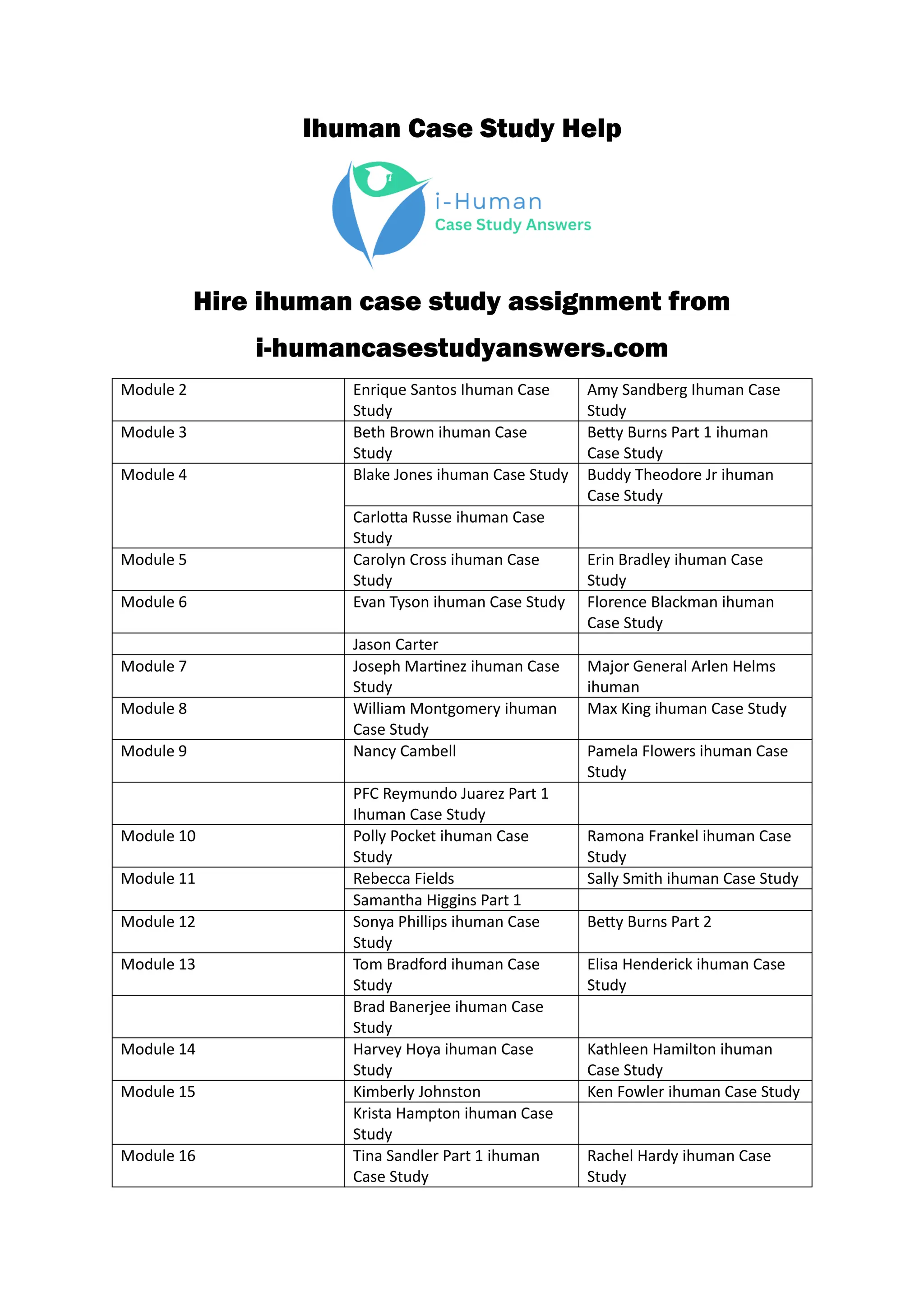 Ihuman Case Study Help-ihuman case study modules help.pdf