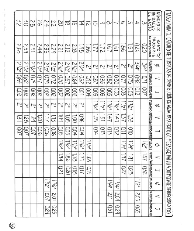 Agua%20luis%20l%c3%b3pez | PDF