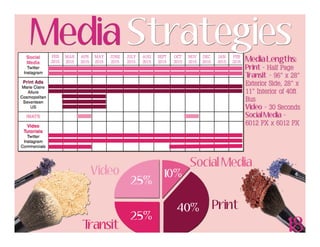 Mary Kay Ad Campaign | PDF