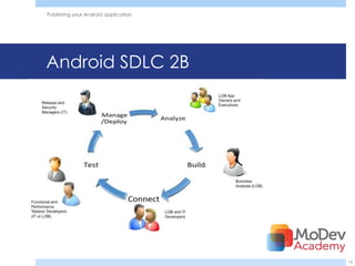 Ii 1500-publishing your android application | PPTX