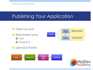 Ii 1500-publishing your android application | PPTX