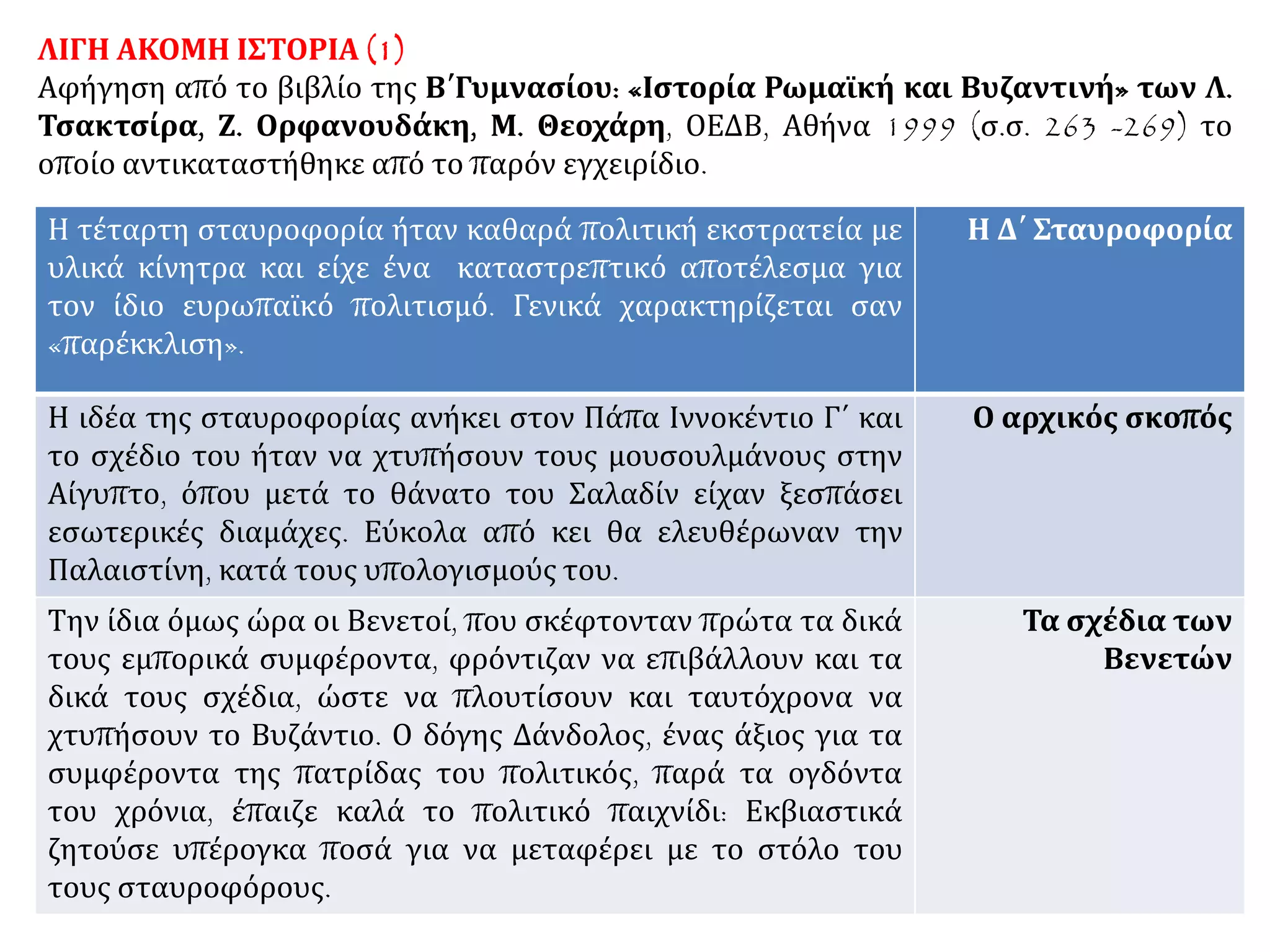 II. 1. Οι σταυροφορίες και η πρώτη άλωση της Πόλης | PPSX