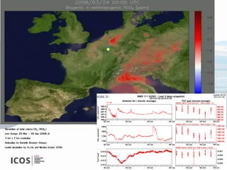 The GEO initiative on Carbon and Greenhouse Gases: Integration across ...