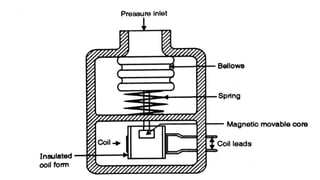 Industrial Instrumentation (2170913) (Variable Inductance & Capacitance ...