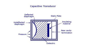 Industrial Instrumentation (2170913) (Variable Inductance & Capacitance ...