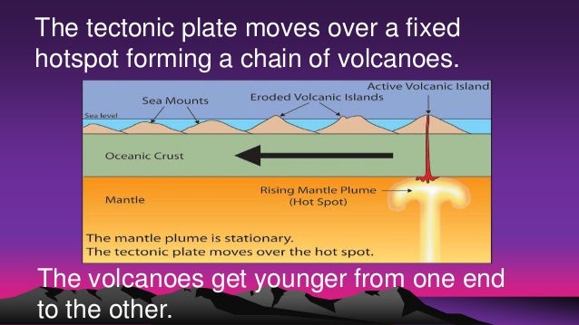 Ii. c. endogenic processes