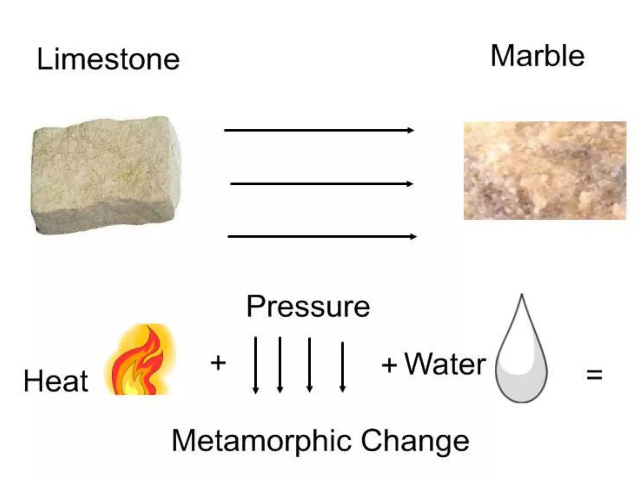 Earth Materials and Processes : EXOGENIC PROCESS | PPTX