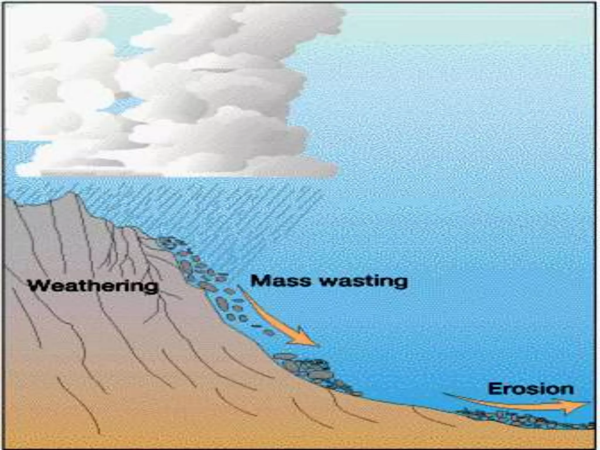 Earth Materials and Processes : EXOGENIC PROCESS | PPTX