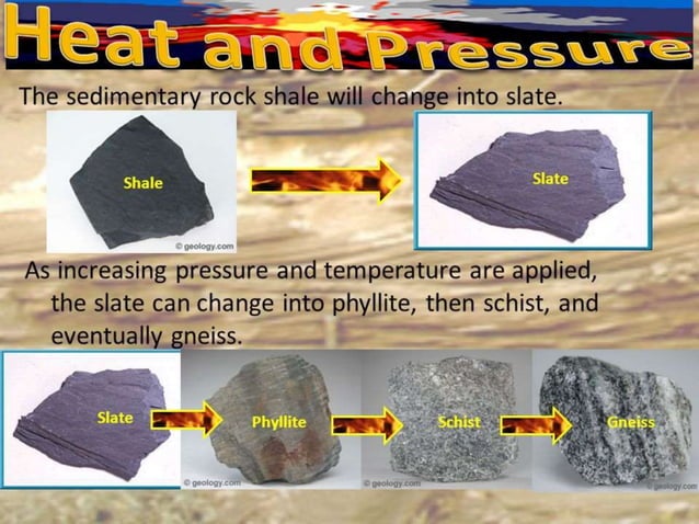 Earth Materials and Processes : EXOGENIC PROCESS | PPTX