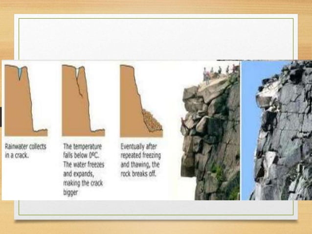 Earth Materials and Processes : EXOGENIC PROCESS | PPTX