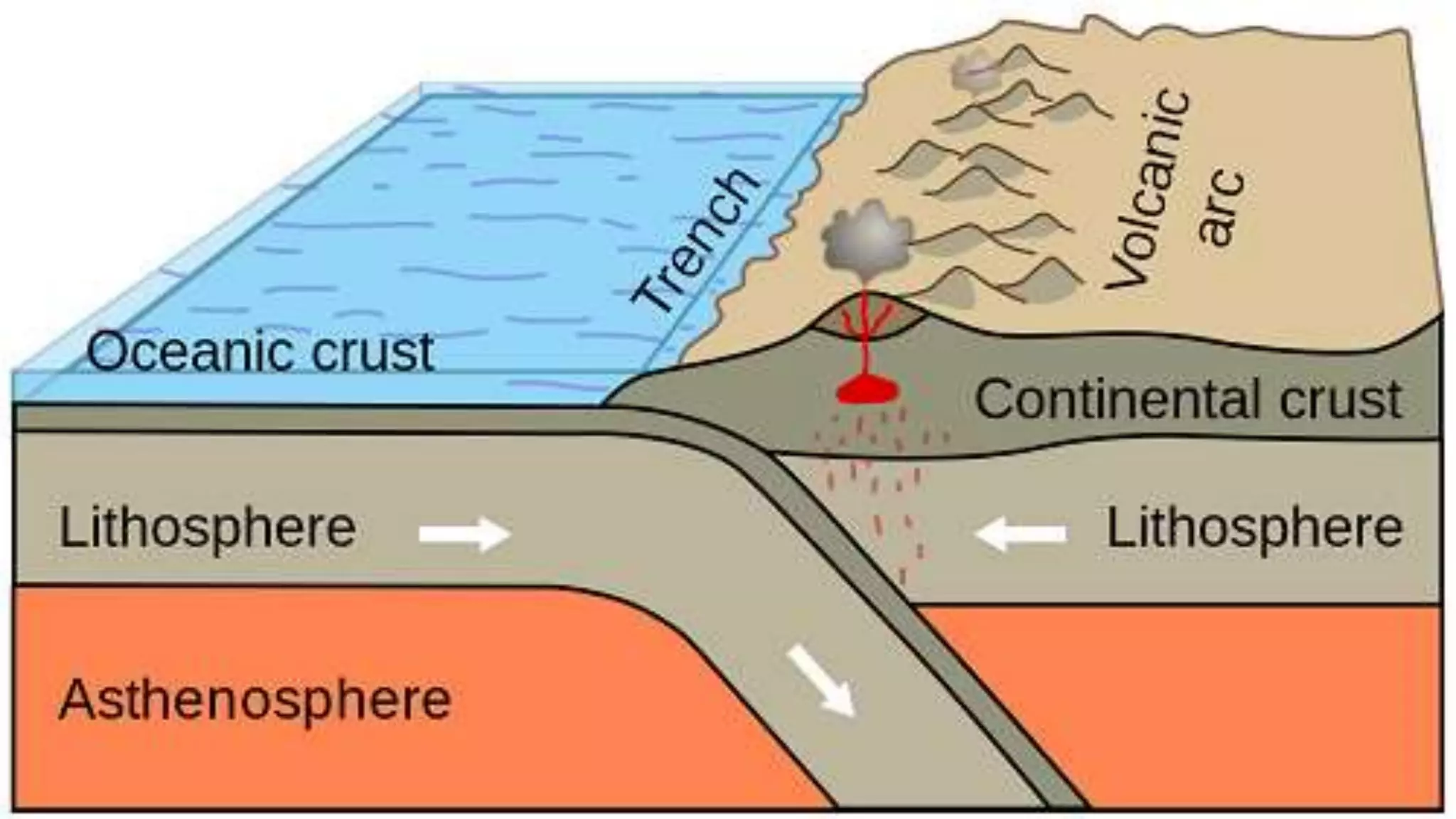 Earth Materials and Processes : ENDOGENIC PROCESS | PPTX