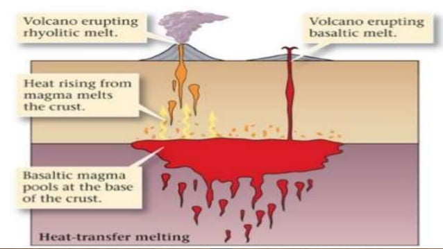Earth Materials and Processes : ENDOGENIC PROCESS | PPTX | Geology ...