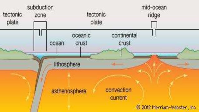 Earth Materials and Processes : ENDOGENIC PROCESS | PPTX | Geology ...