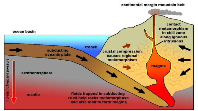 Earth Materials and Processes : ENDOGENIC PROCESS | PPTX | Geology ...
