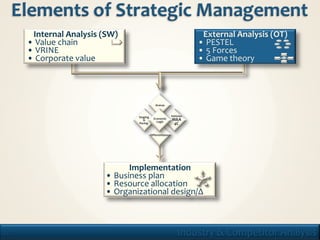 Ii 1 externalanalysistools | PPTX | Business Accounting & Finance ...