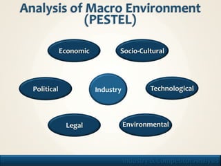Ii 1 externalanalysistools | PPTX | Business Accounting & Finance ...