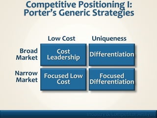 Ii 1 externalanalysistools | PPTX | Business Accounting & Finance ...
