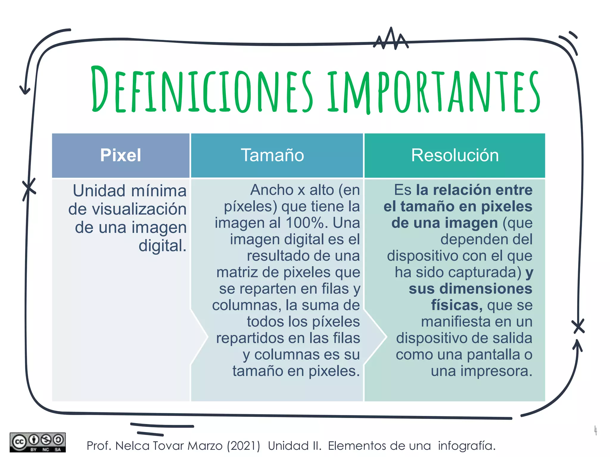 II. Elementos de una infografia | PDF | Computing | Technology & Computing