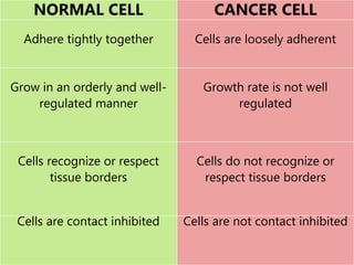 II. Introduction to cellular aberration.pptx