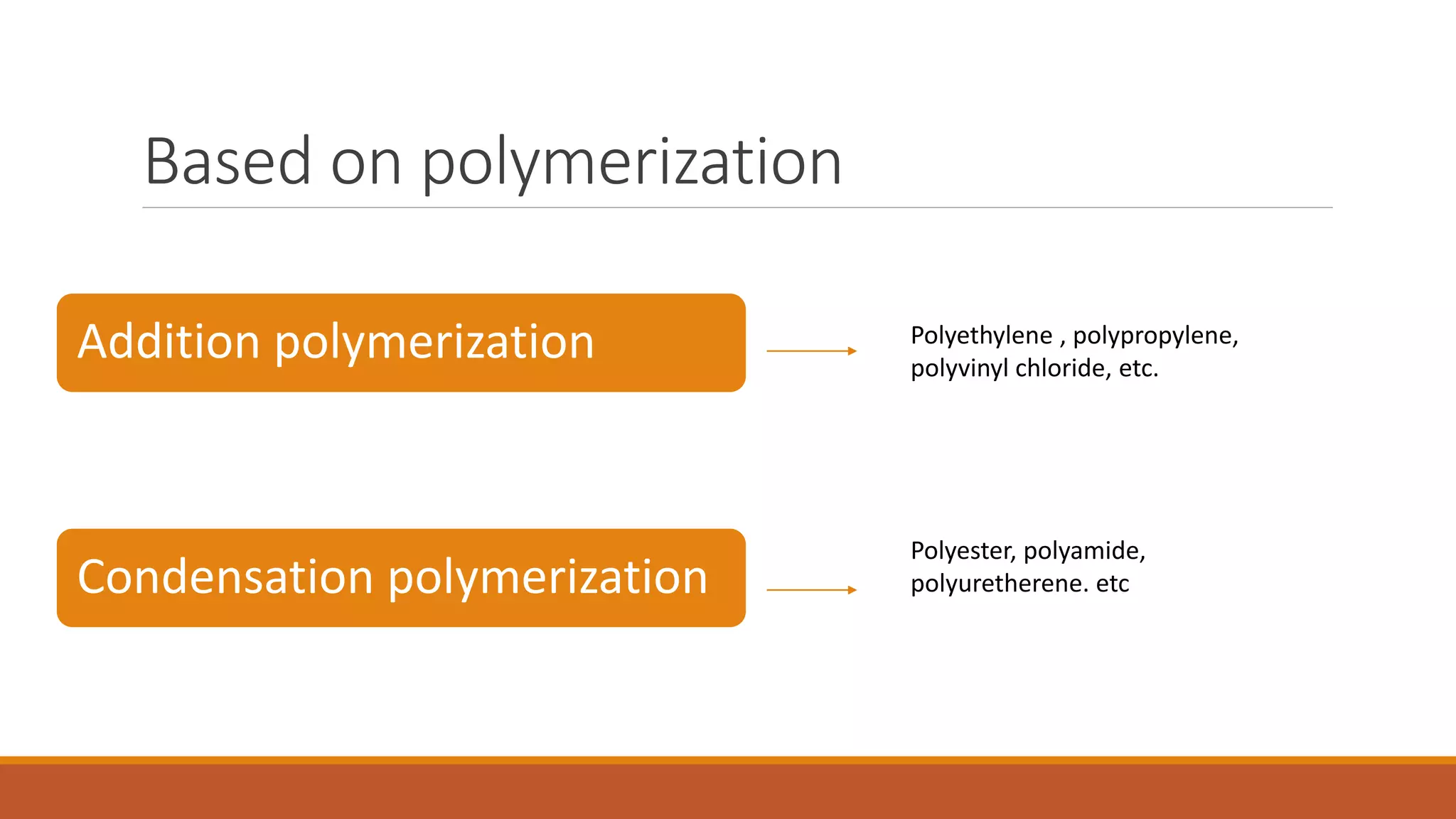 II. POLYMER.pptx