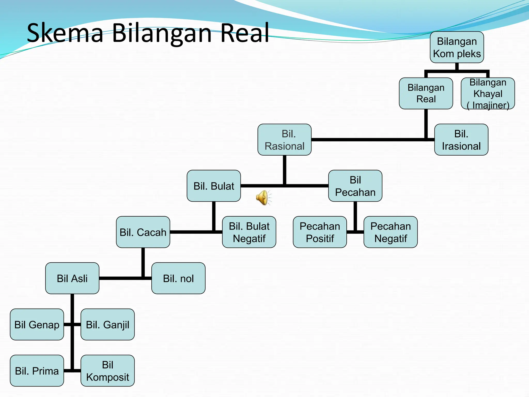 materi bab dua jurusan ilmu komputer SISTEM BILANGAN REAL.ppt
